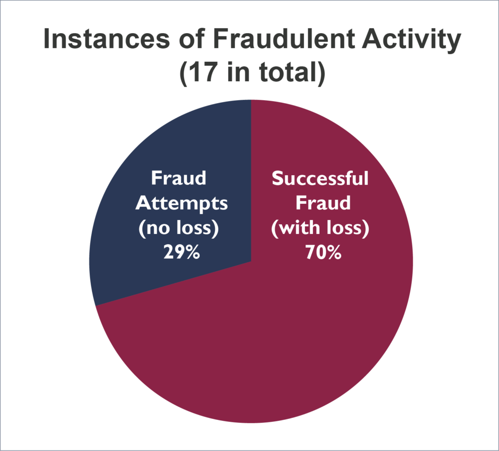 Trust Account Fraud Update - Law Society of Alberta