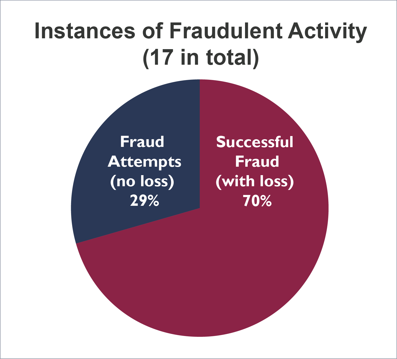 Trust Account Fraud Update - Law Society of Alberta