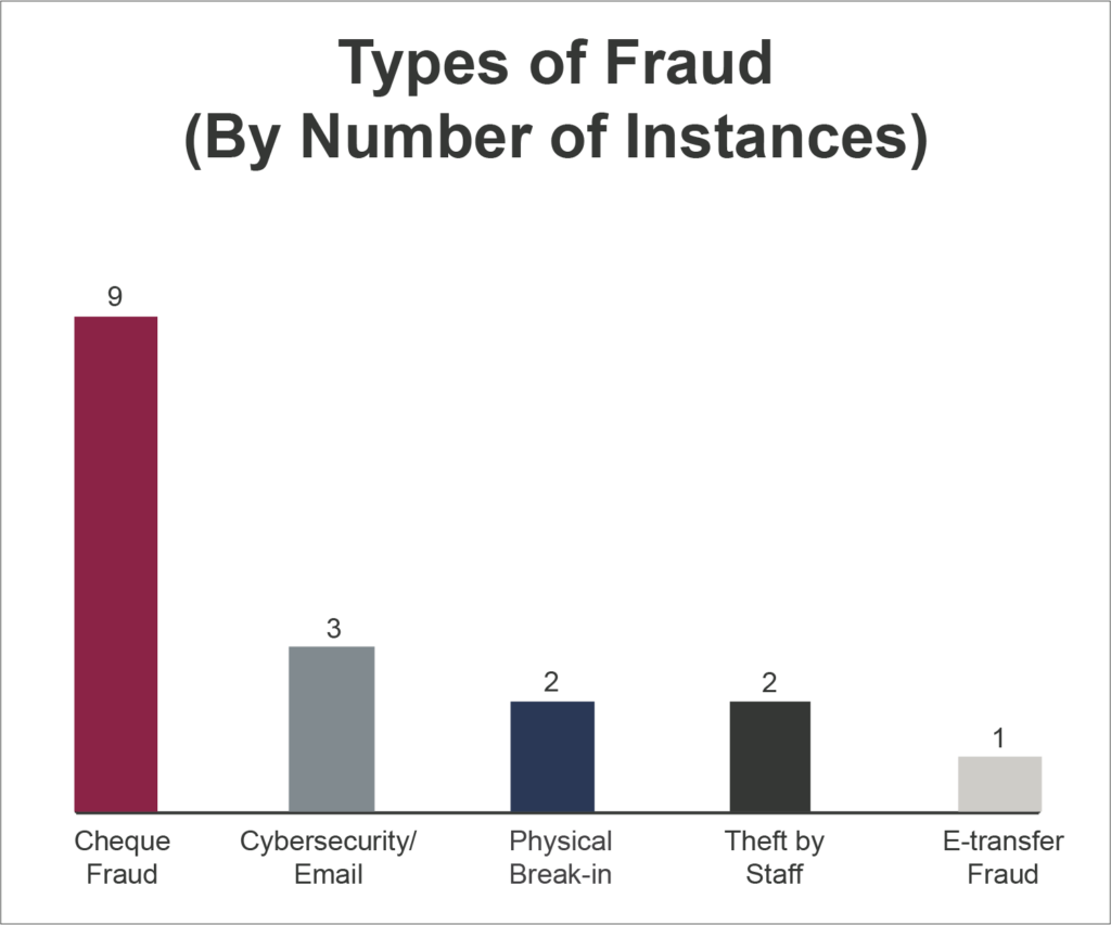 Trust Account Fraud Update - Law Society of Alberta