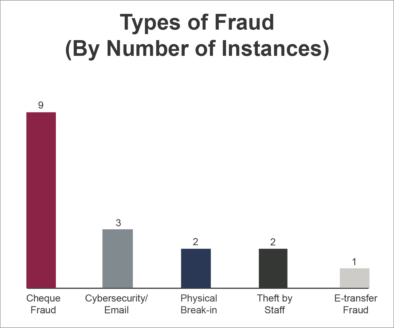 Trust Account Fraud Update - Law Society of Alberta
