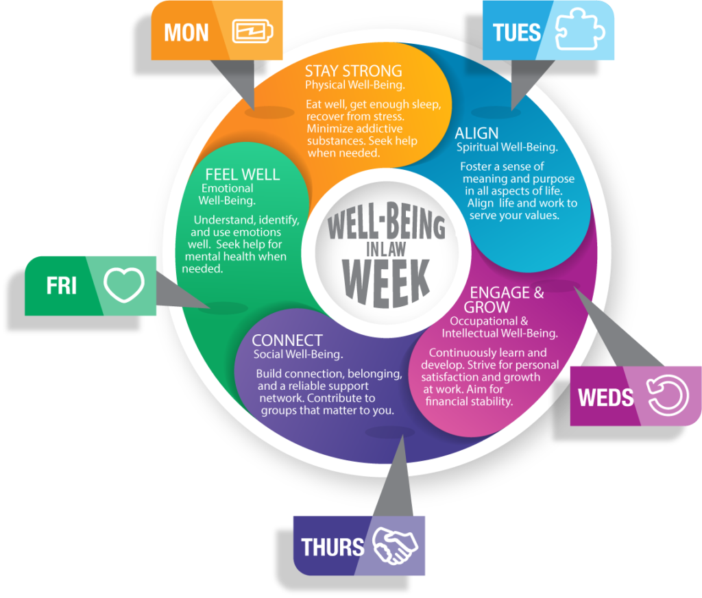 A Note from Assist: Lawyer Well-Being Week - Law Society of Alberta