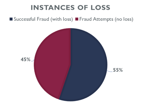 Trust Account Fraud Update - Law Society of Alberta